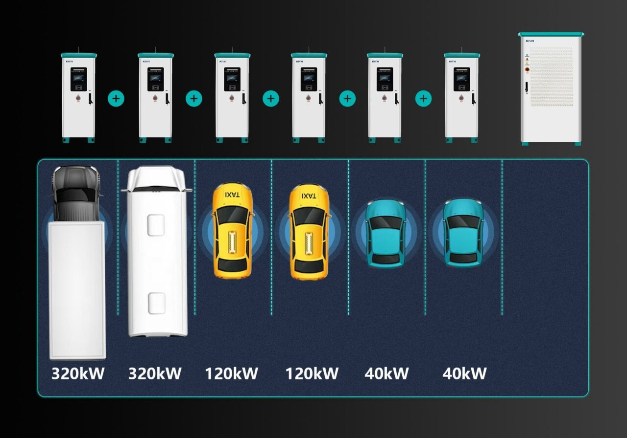 DC 320KW~1200KW HPC Group Charging System